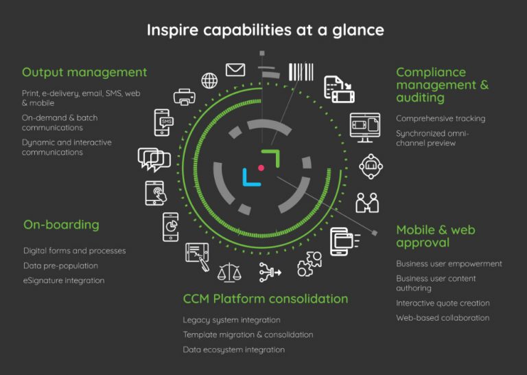 Quadient Inspire | Digital Business People